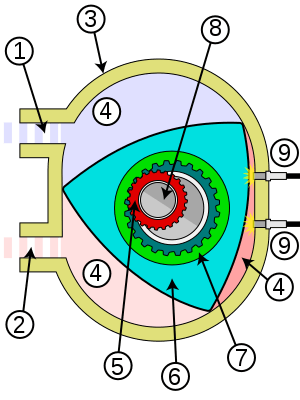 PARTS OF THE MAZDA ROTARY ENGINE